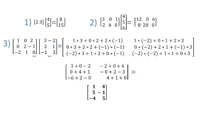 ÁLGEBRA DE MATRICES: MULTIPLICACIÓN DE MATRICES