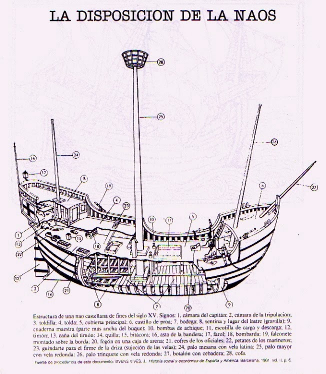Cómo era la vida en los barcos españoles del siglo XVI?