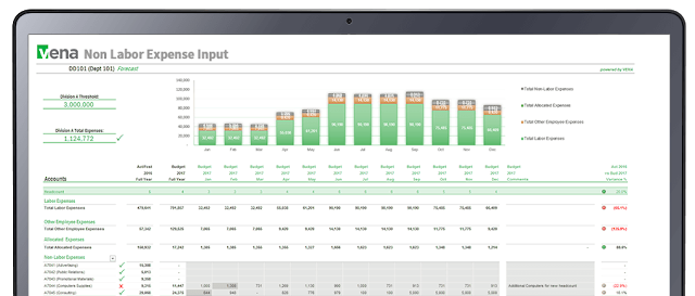 Vena Solutions Software | Business Solutions