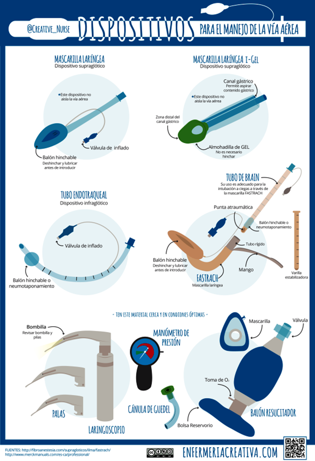 EMS SOLUTIONS INTERNATIONAL marca registrada: Intubacion Endotraqueal ...