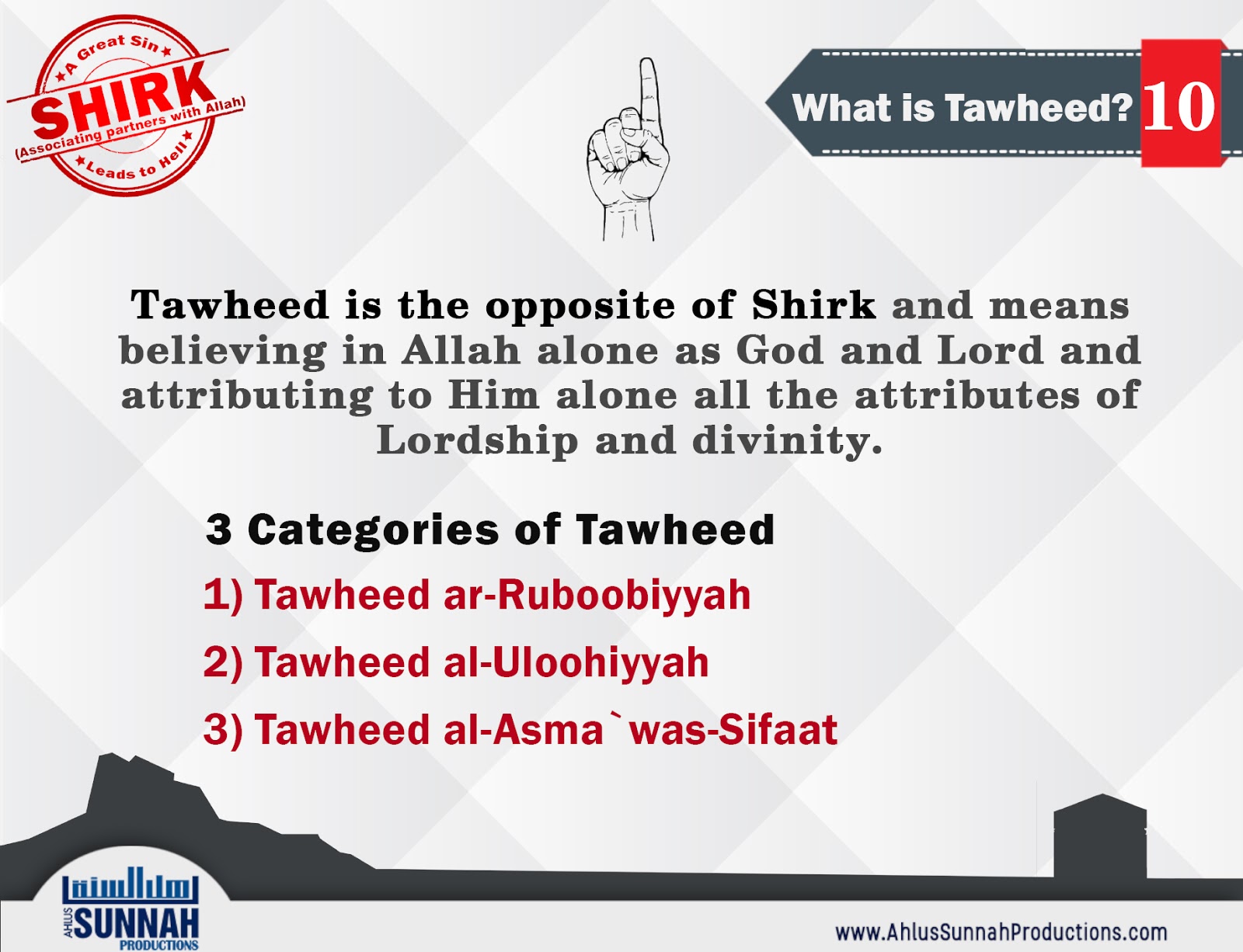 Shirk Explanation