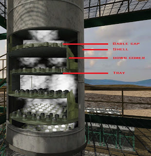 Avtur Blog: Distillation Column Parts