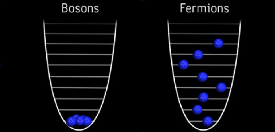 Manzanas Entrelazadas: Transporte cuántico III: Una historia de bosones ...