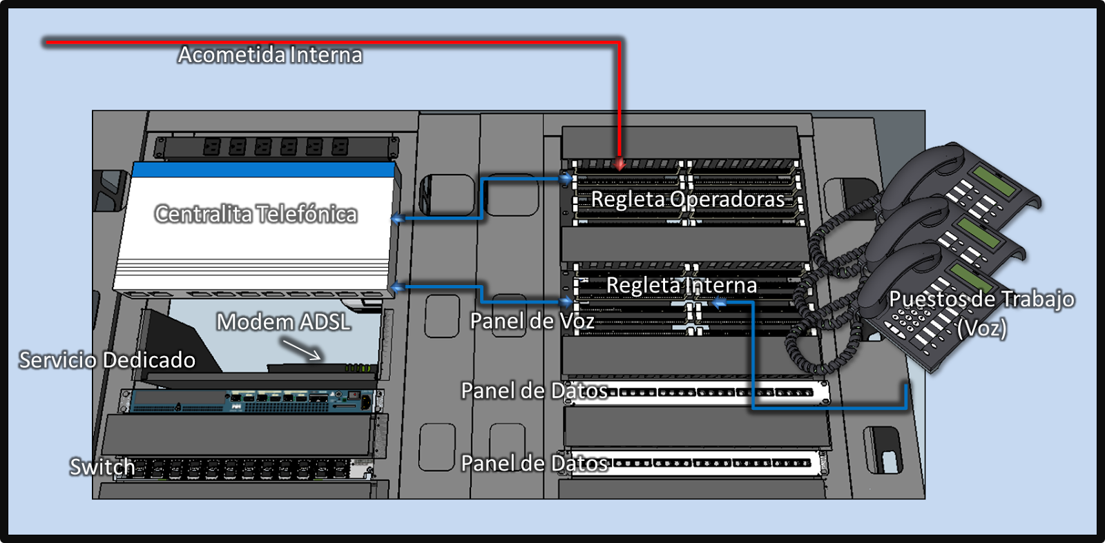 arquitectura de redes: UN CUARTO DE TELECOMUNICACIONES OPTIMO