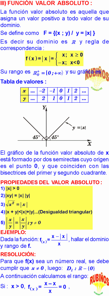 FUNCIÓN VALOR ABSOLUTO PROBLEMAS RESUELTOS