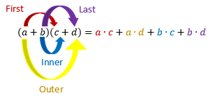 Symbolab Blog: October 2017