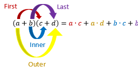 Symbolab Blog: Middle School Math Solutions – Expand Calculator, FOIL ...