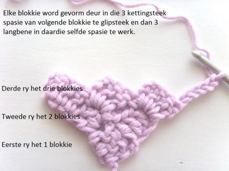 Hekel Idees: Tutoriaal: Leer hoe om die Hoek tot Hoek Kombers te hekel!
