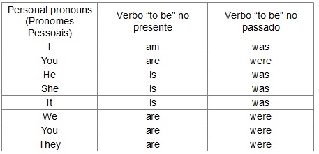 Exercícios com was-were, verbo to be no passado - Hora de Colorir ...