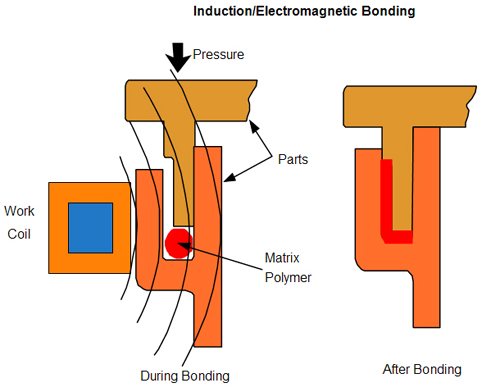 Stead Fast Engineers - Induction Furnace Manufacturers in India: Theory ...