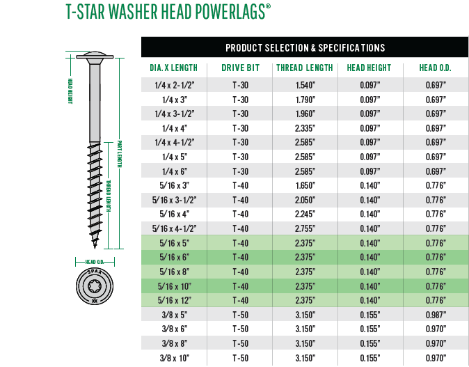 SPAX: We're At It Again...Expanded Offering On SPAX® PowerLags® Too!