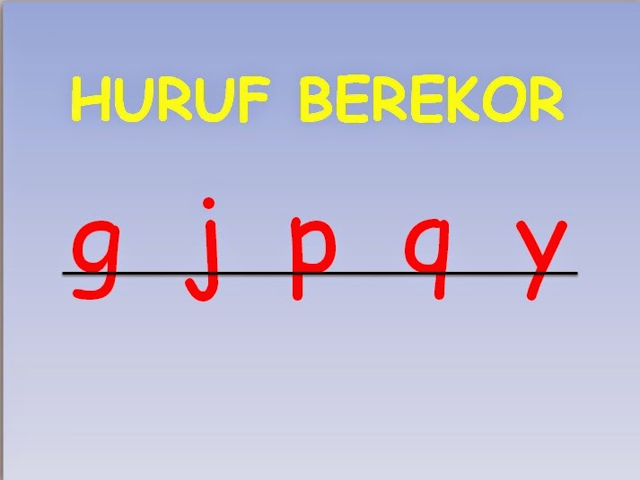 Blog Cikgu Jamilah