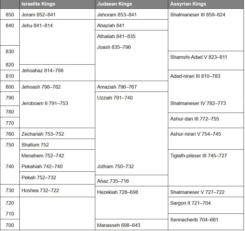 The View From My Chair: Chronological reading Plan for July 19, Hosea 1-7
