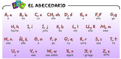 el abecedario en español y su pronunciación