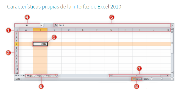 Excel: características y usos: CARACTERÍSTICAS PROPIAS DE LA INTERFAZ DE EXCEL 2010