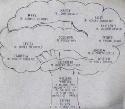 Becky's Bridge to the Past: The Mystery of J. Wheat