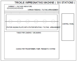 TRICKLE IMPREGNATION TECHNIQUE
