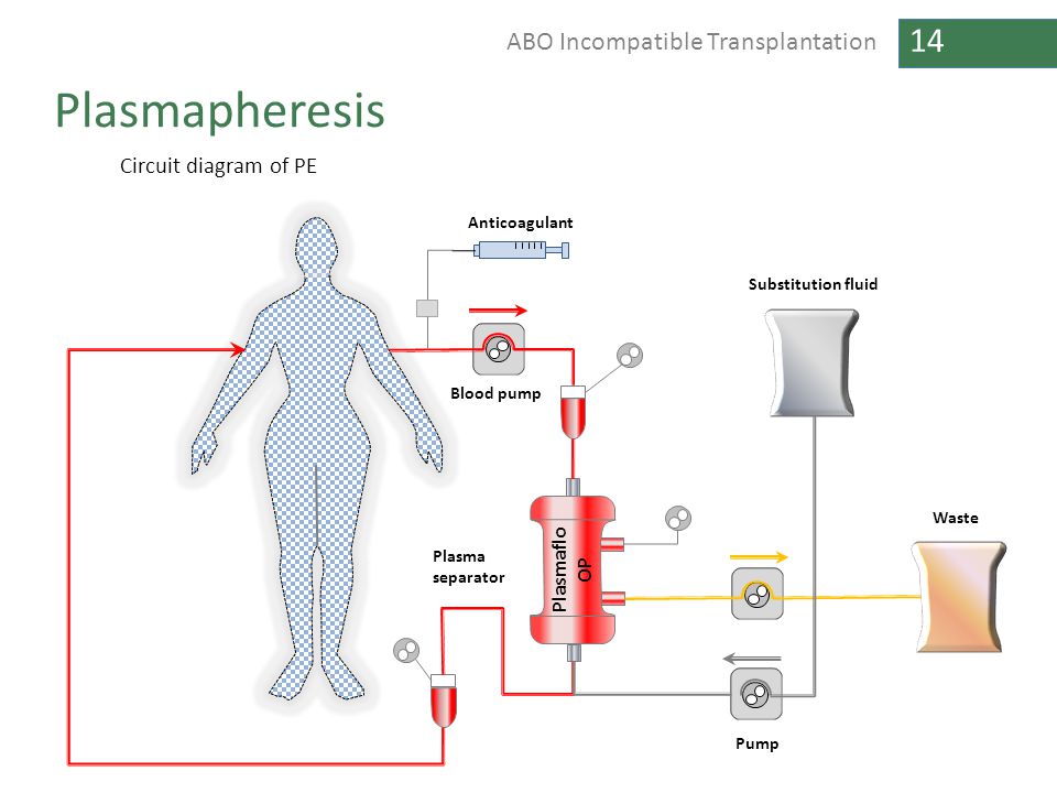Living with Chronic Illness: June 2017