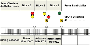 Jalan - Jalan Yuk!: Centralized Traffic Control