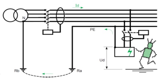 Grounding System - Electrical Distribution System