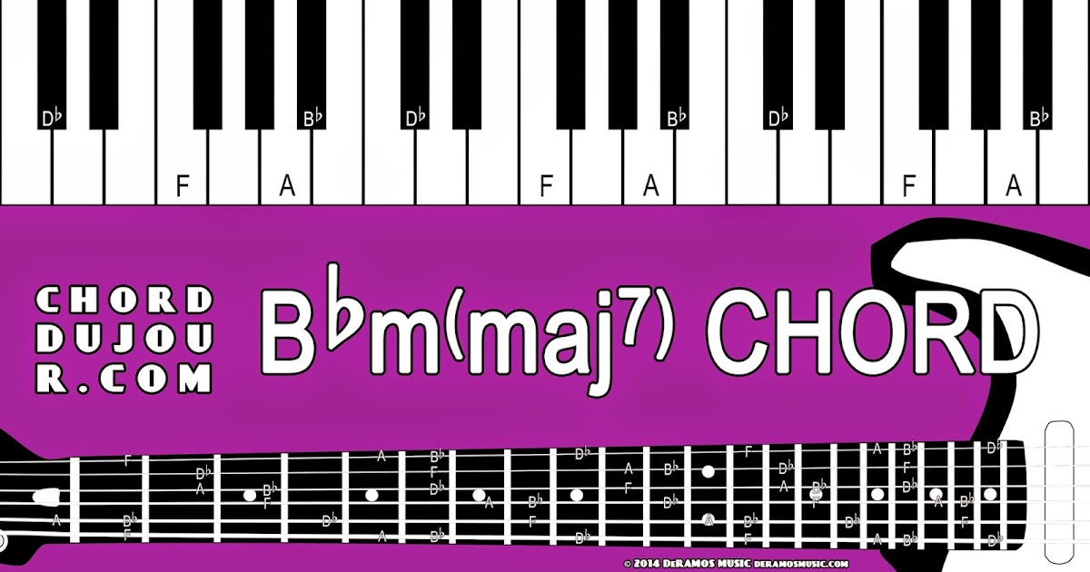 Chord du Jour: Dictionary: Bbm(maj7) Chord
