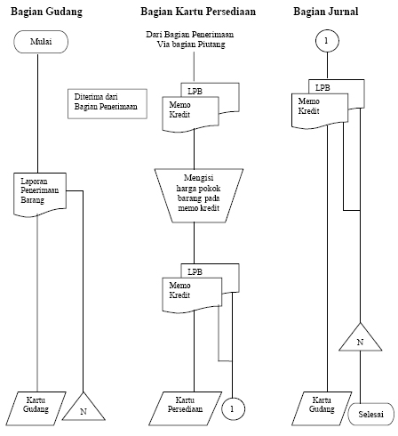 Bie_21: PENGERTIAN SISTEM INFORMASI AKUNTANSI (SIA)