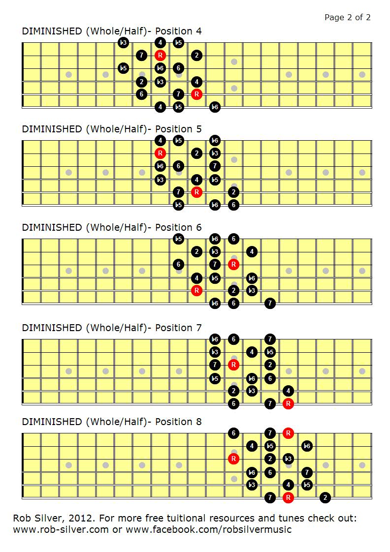 ROB SILVER: THE DIMINISHED SCALE (WHOLE/HALF)