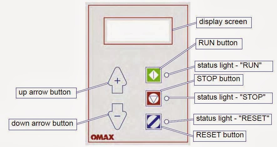 Art, Science and Philosophy: Omax Abrasive Waterjet Cutting