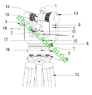 [CIVIL] Theodolite, si Alat Ukur Yang Luar Biasa - Blog Rezaslash