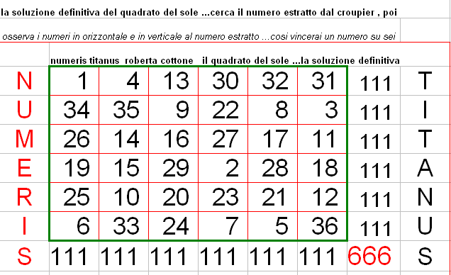 NUMERIS TITANUS Roberta Cottone: soluzione NumerisTitanus del quadrato sole