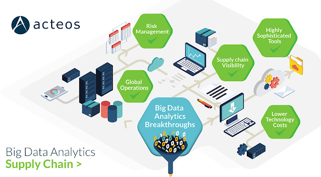L'avenir logistique passera par le Big Data - Serge BILL Logistics
