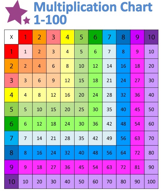 Gunnesbo 2009: Multiplikationstabellerna