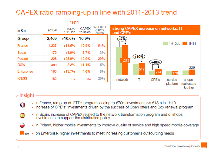 Telling Tech Tales: France Telecom Ramps Up Capex