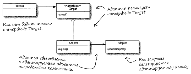 Developer notes: Javascript. Adapter pattern Developer notes: Javascript. Adapter pattern