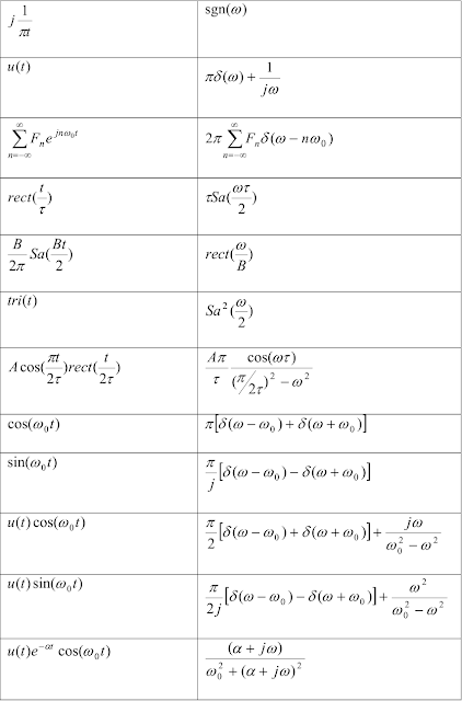 Table of Fourier Transform Pairs ~ Vidyarthiplus (V+) Blog - A Blog for ...