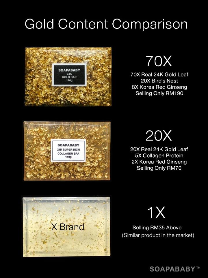 Cover myself with Gold! | 24K Gold Soap by Soapababy | Sabrina Tajudin ...