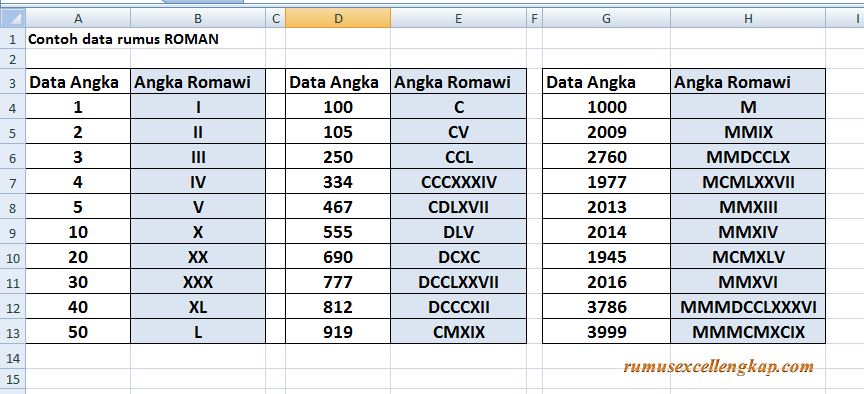 Cara Merubah Data Angka Menjadi Angka Romawi Dengan Rumus Excel ROMAN ...