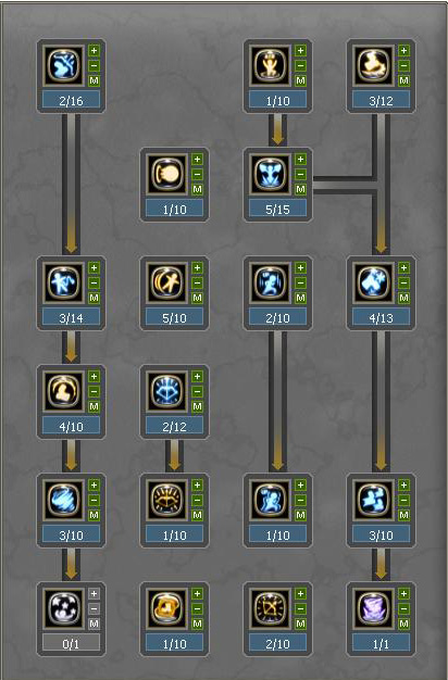 DragonNest Guide: Acrobat Skill Build Lv 40