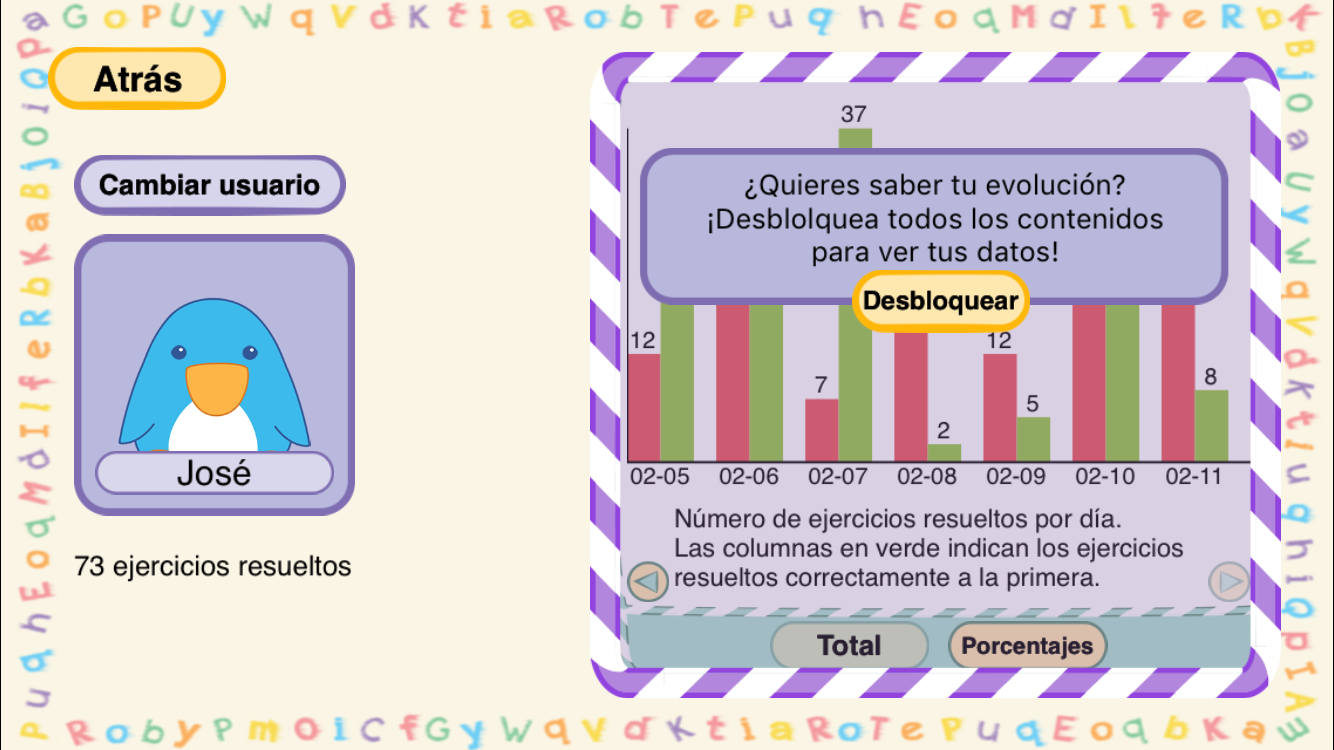 Piruletras una app para ayudar a los niños con dislexia. - El Proyector ...