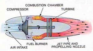 Center for Environment, Commerce & Energy: Natural Gas Combustion Turbines