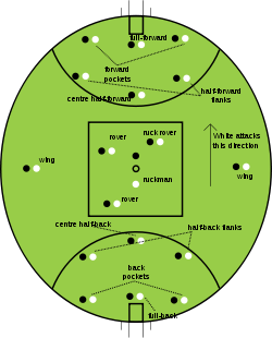 English around the world: Footy