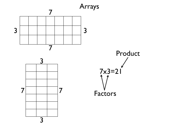Room 28: Math Facts Practice