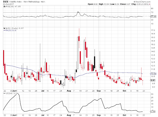 Jesse's Café Américain: Stocks and Precious Metals Charts - To the Moon ...