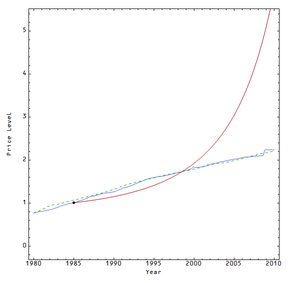 Information Transfer Economics: September 2013