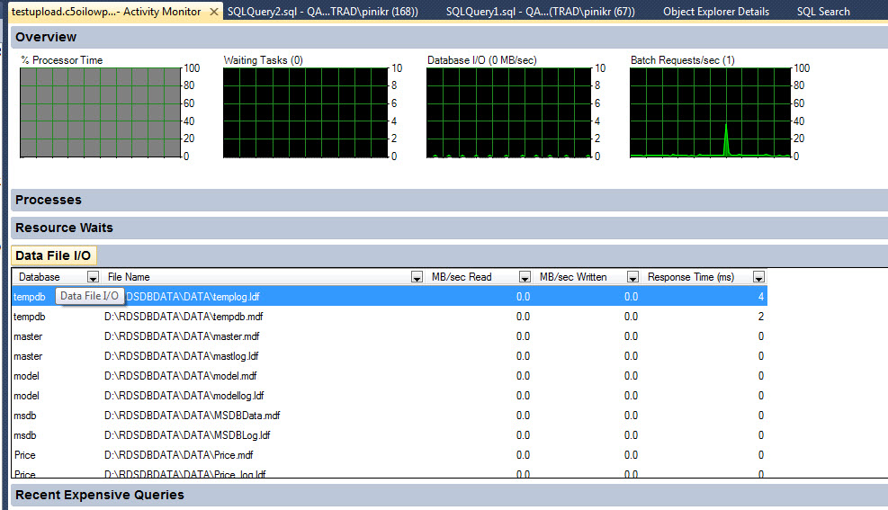 Monitoring Aws Rds For Sql Server Vs Monitoring Sql Azure