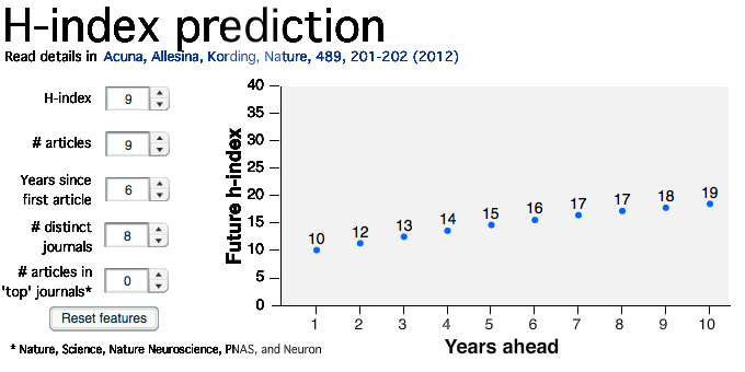 Games with Words: Predicting my h-index