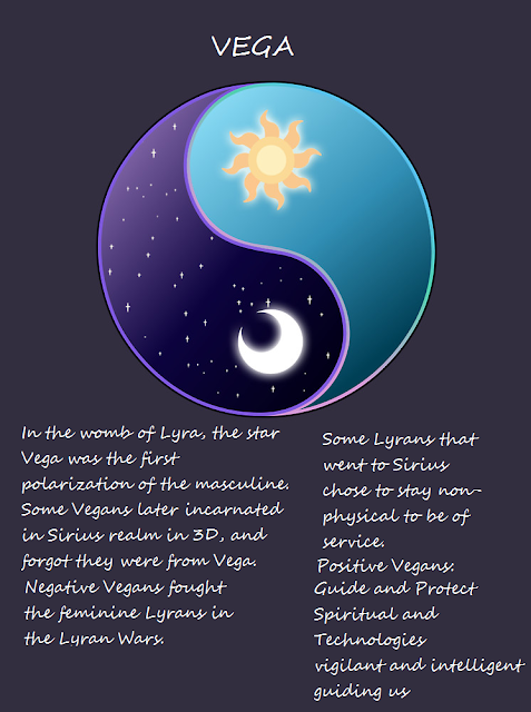 Starseeds from Vega | Fixed Stars