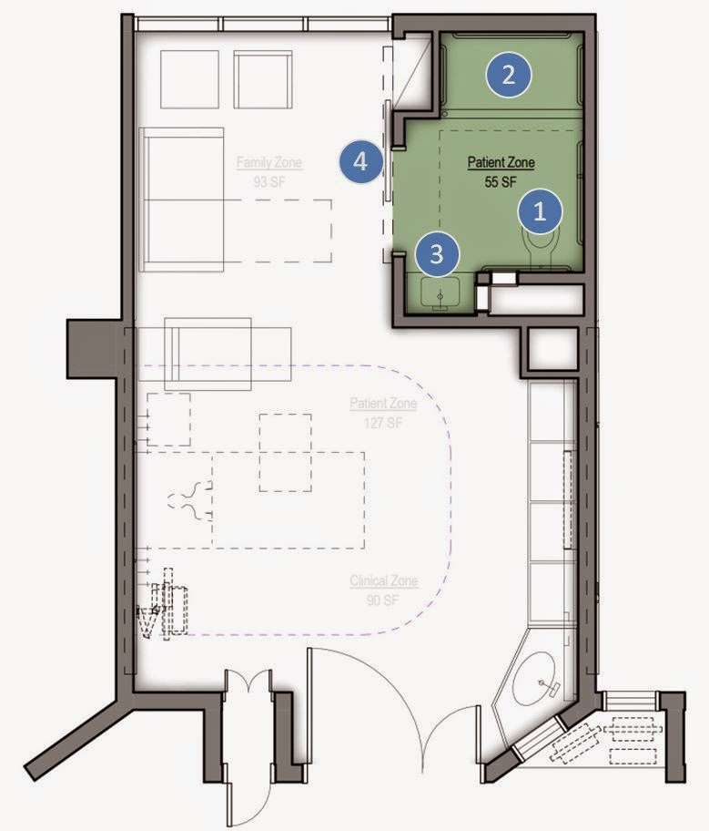 ISO 22000 Resource Center: Hygiene Zone Demarcation for Food ...