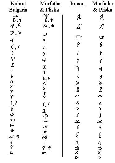 Bulgarian alphabet