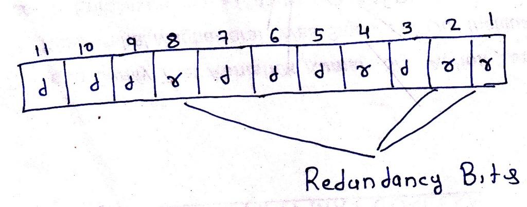 Girfa : Student Help: Hamming Code